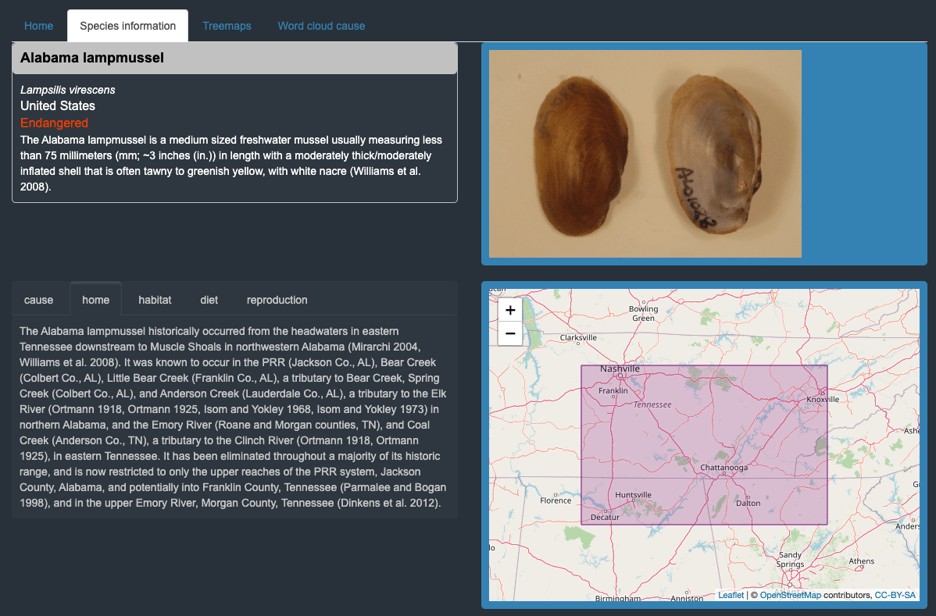 Where Are The Endangered Animals Located? | Discovery Through Data