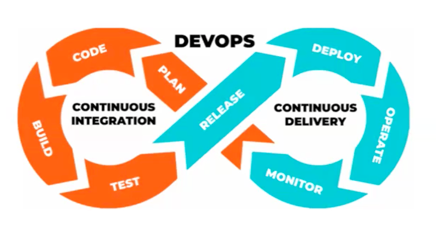 Understanding the DevOps Pipeline: Insights from a Data Science Manager