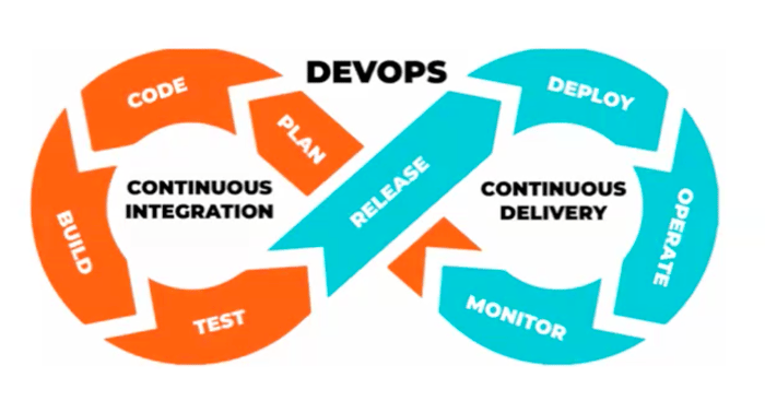 Understanding the DevOps Pipeline: Insights from a Data Science Manager Understanding the DevOps Pipeline: Insights from a Data Science Manager