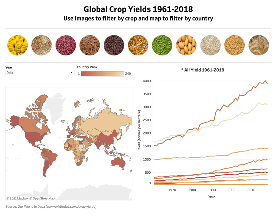 Visualizing Global Crop Yield | Data Viz Competition